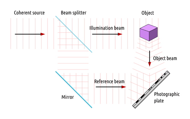 How is a CGH different from other types of holograms? - AOM - Arizona ...
