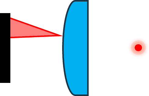Catseye Single Alignment Pattern (CE-S) - AOM - Arizona Optical Metrology