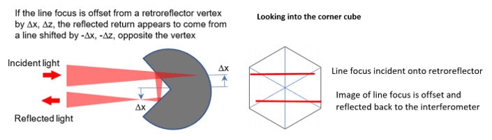Line Focus Reference Alignment Patterns (LF) - AOM - Arizona Optical ...