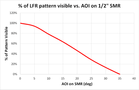 Arc Focus Reference Alignment Patterns (AF) - AOM - Arizona Optical ...