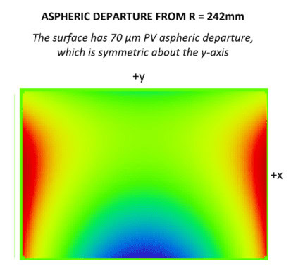 The Importance of UUT Alignment - AOM - Arizona Optical Metrology