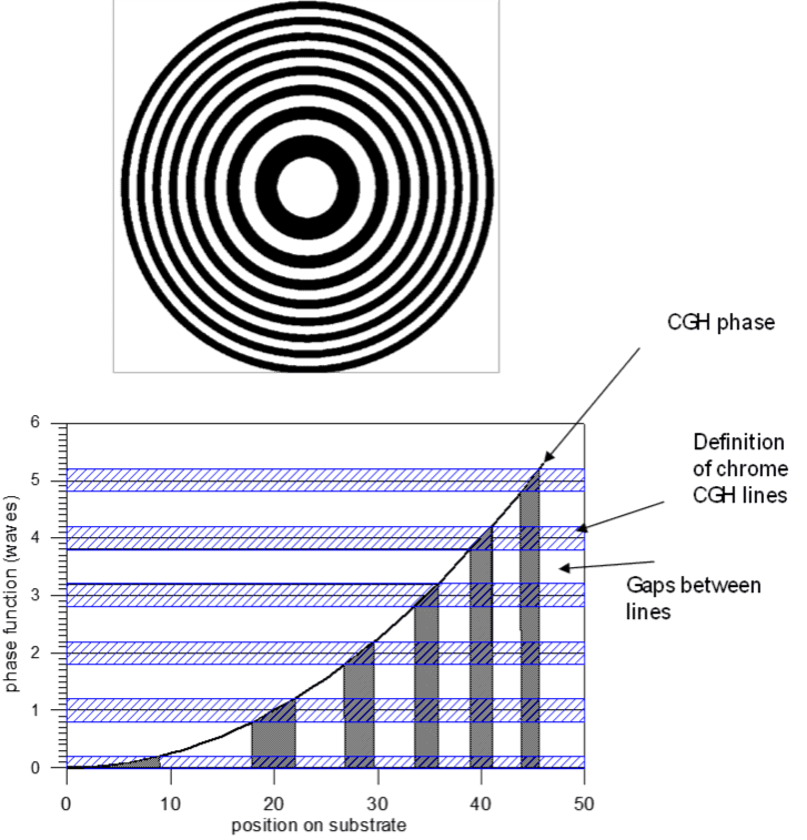Wavefront Contour Map - AOM - Arizona Optical Metrology