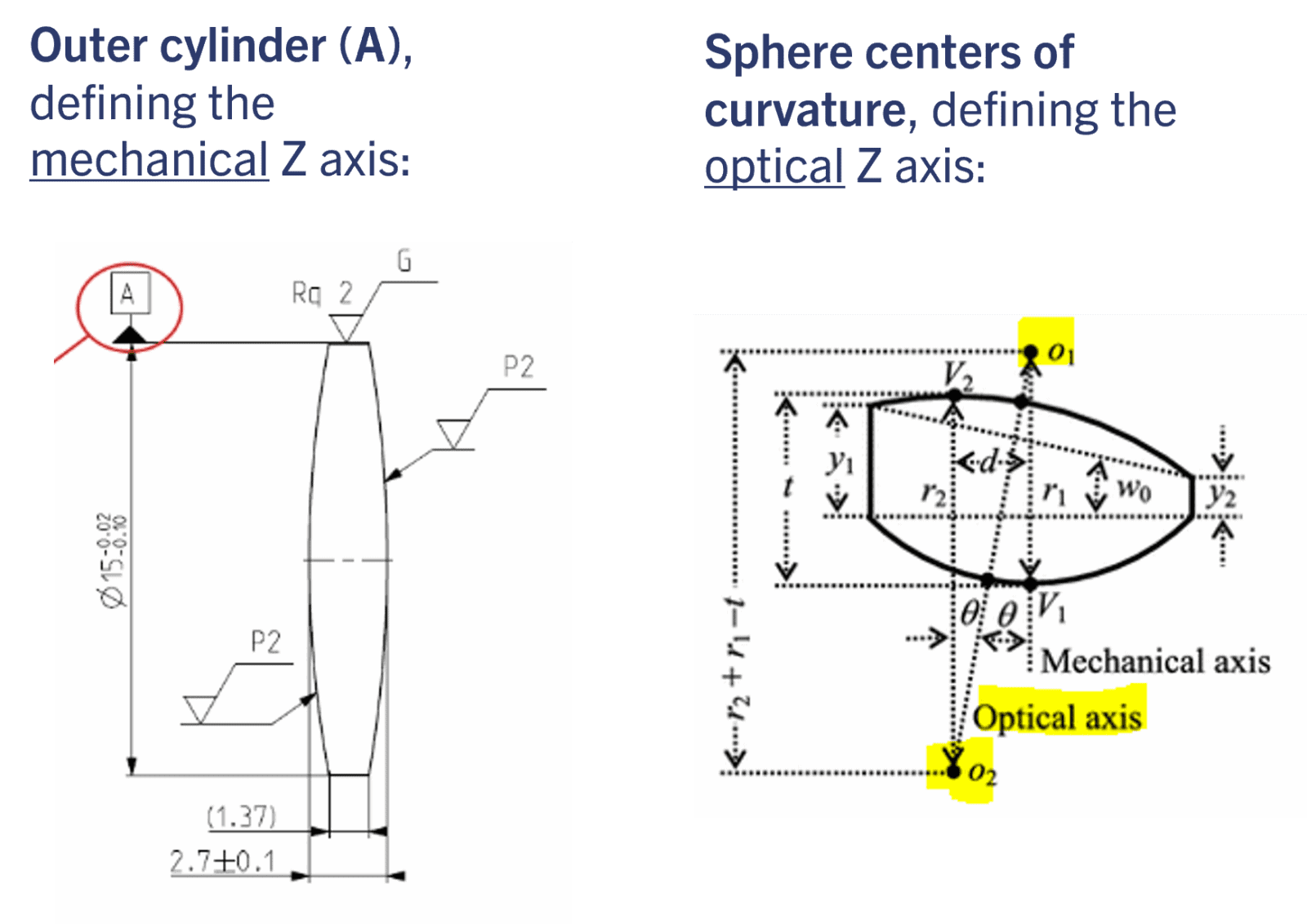 What is a Datum? - AOM - Arizona Optical Metrology