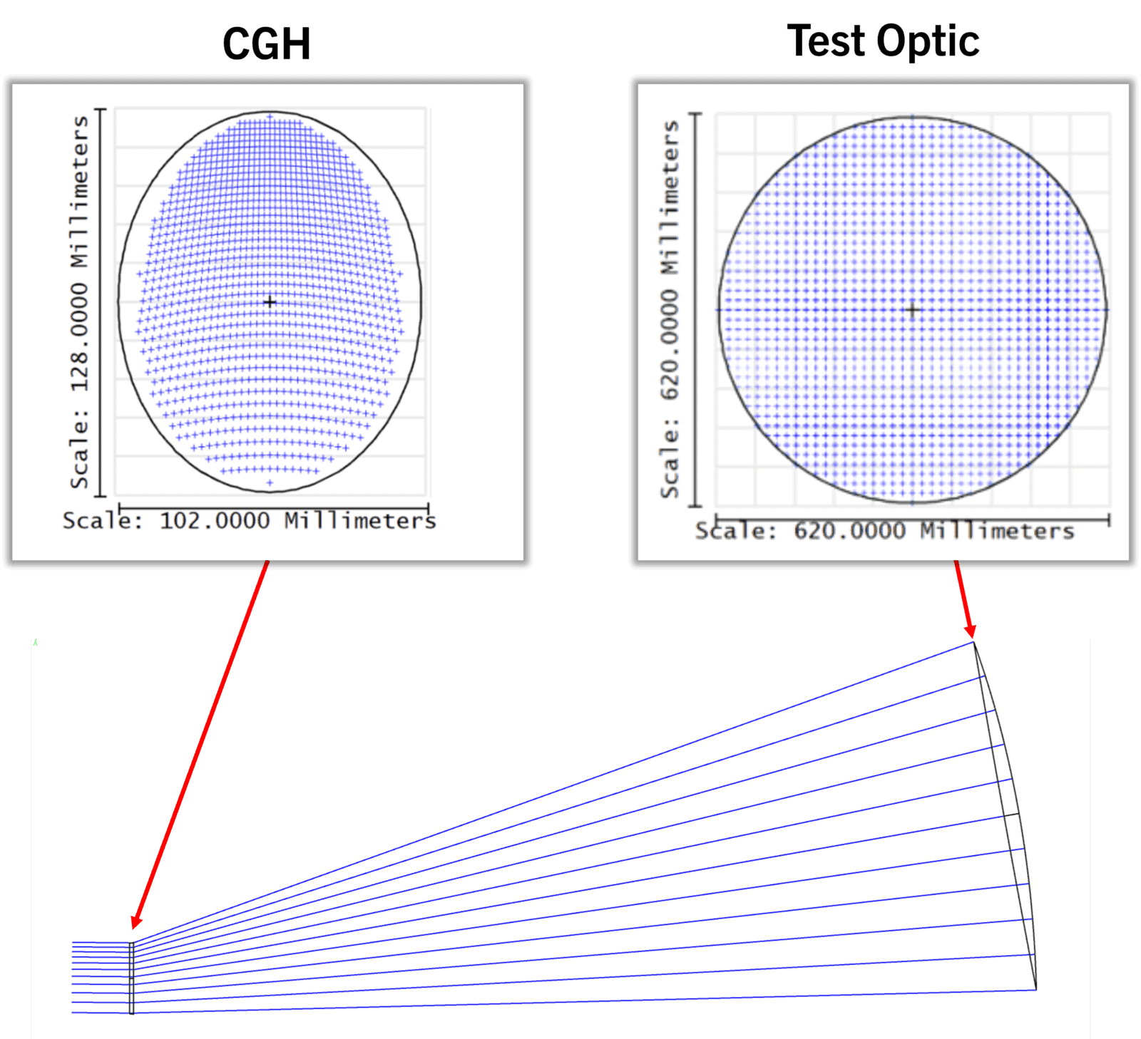 What is CGH mapping and how does it get corrected? - AOM - Arizona ...