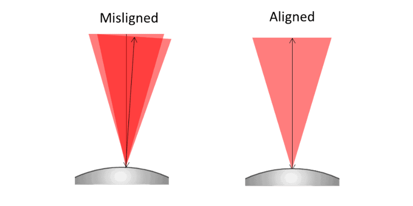 Crosshair Point Focus (PF-X) - AOM - Arizona Optical Metrology