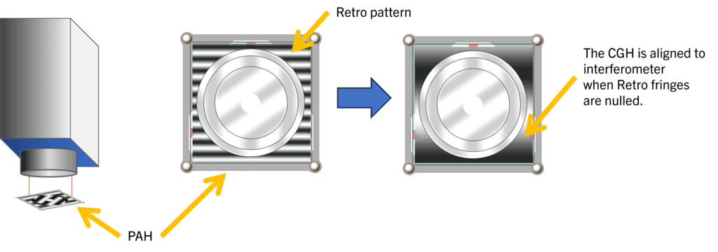 Argus Method for Telescope Alignment Using CGHs | AOM