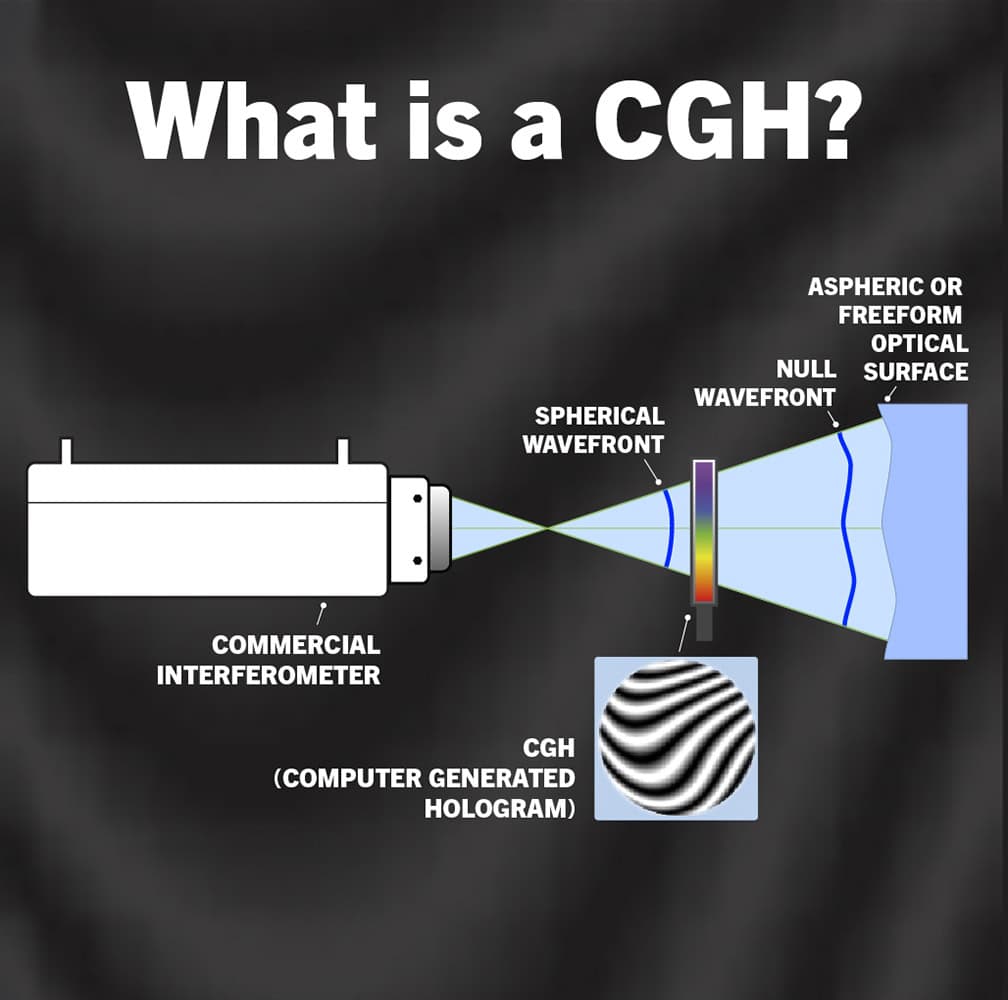 AOM - Your Optical Metrology Partner in Tucson and Rochester